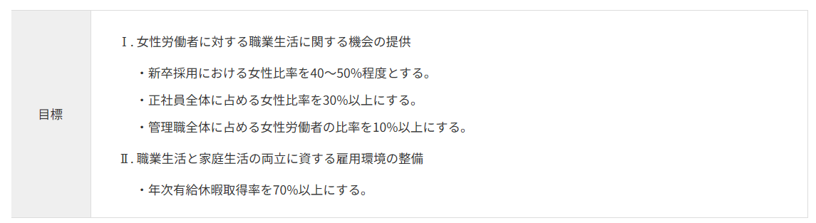 丸紅の新卒採用大学はどこ？採用ボーダーラインを徹底解説 - Gakureki lab